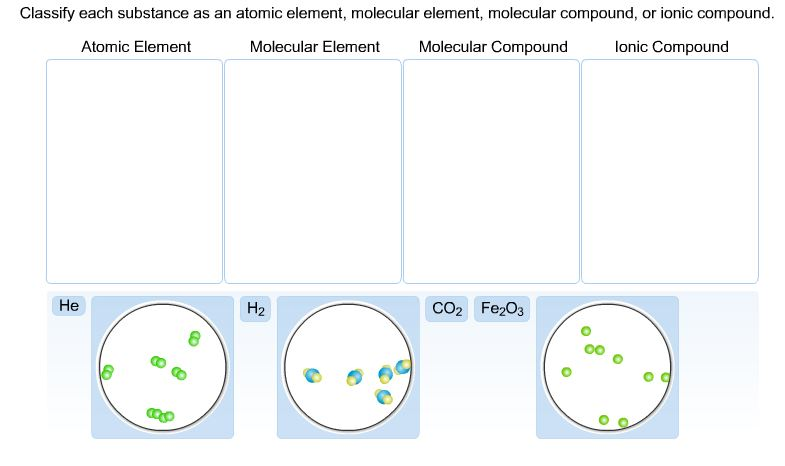Solved Classify each substance as an atomic element, | Chegg.com
