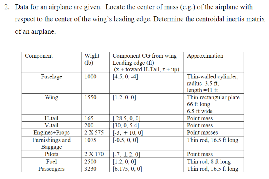 Solved Data for an airplane are given. Locate the center of | Chegg.com