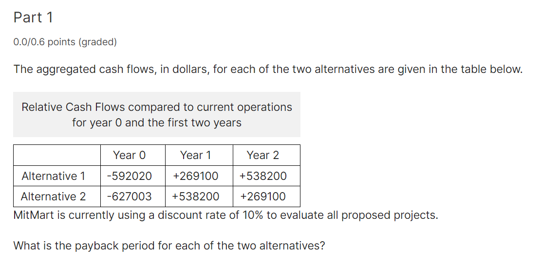 Solved 0.0/0.6 points (graded) The aggregated cash flows, in | Chegg.com