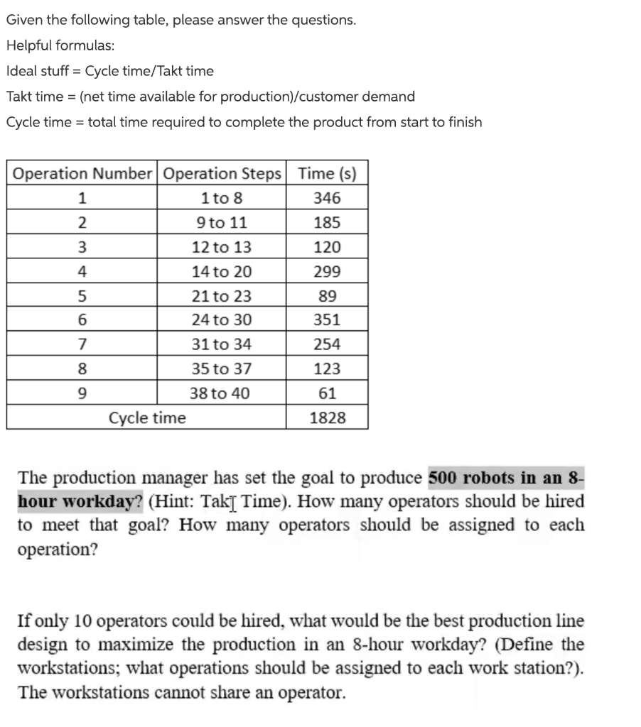 Solved Given the following table, please answer the | Chegg.com