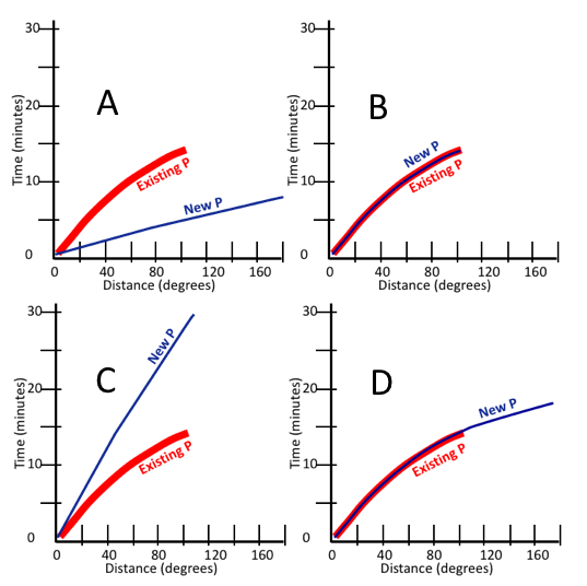 Solved 1. Given a magnitude 8 and a magnitude 6 earthquake | Chegg.com