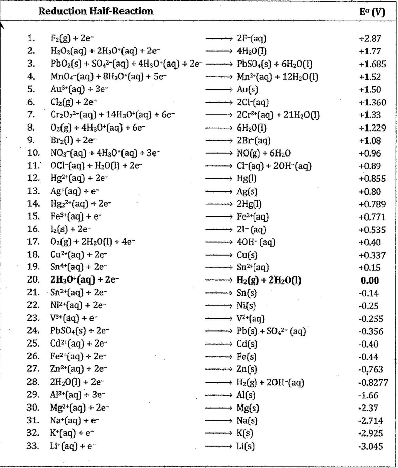 Solved 1. Theoretical values of E & AG Calculations: cell a. | Chegg.com