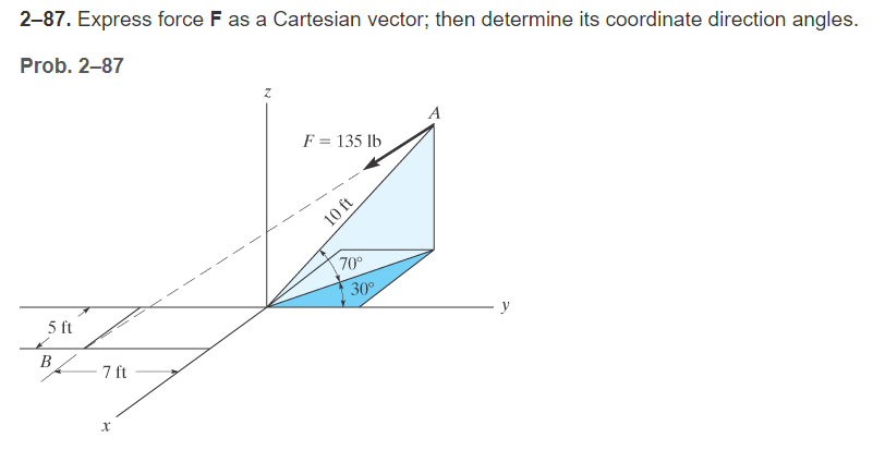 Solved show unit vector 'hat' symbols in step by step ; Show | Chegg.com