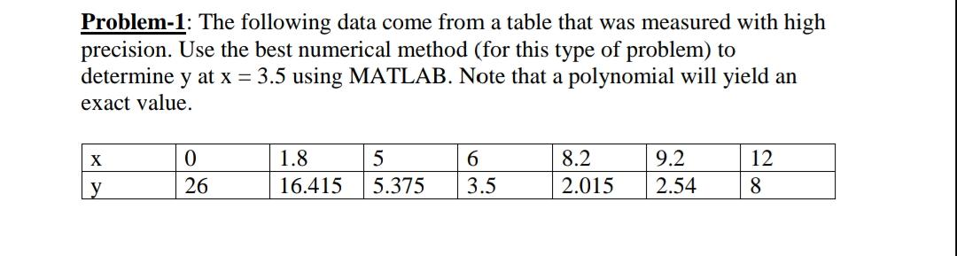 Solved Please solve it for me fast using MATLAB by Lagrange | Chegg.com