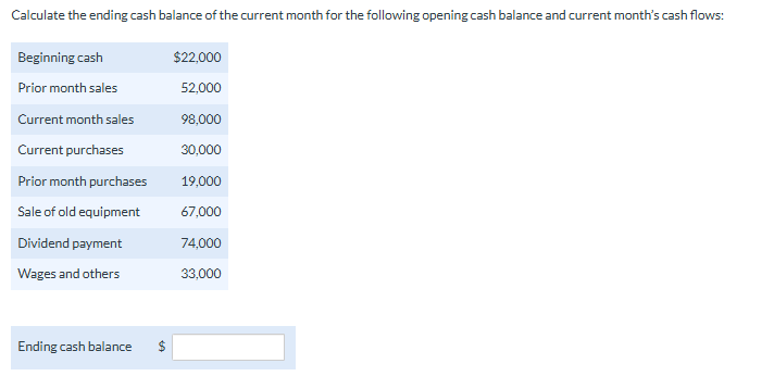 Solved Calculate the ending cash balance of the current | Chegg.com