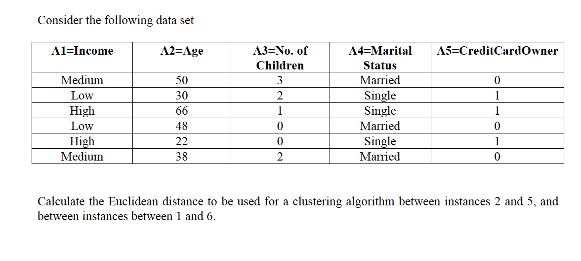 Solved Consider the following data set Calculate the | Chegg.com