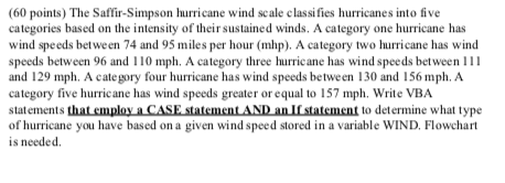 Solved (60 points) The Saffir-Simpson hurricane wind scale | Chegg.com