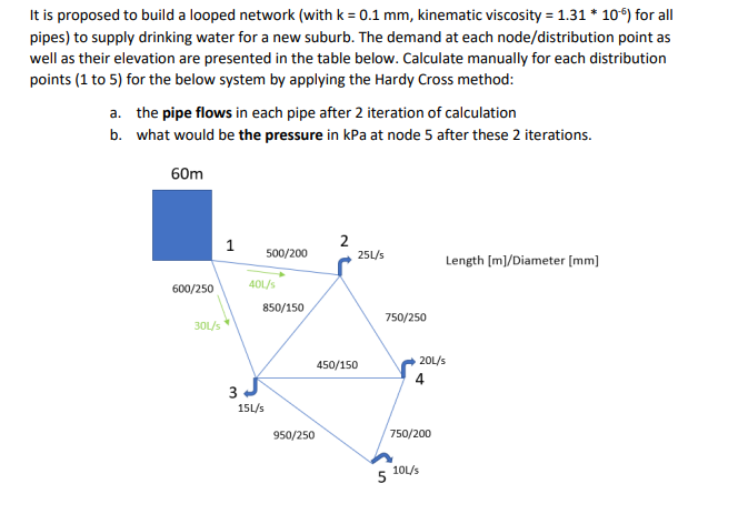 Solved It is proposed to build a looped network (with k=0.1 | Chegg.com