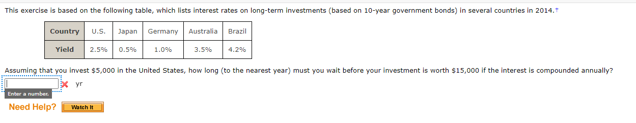 Solved \begin{tabular}{|c|c|c|c|c|c|} \hline Country & U.S. | Chegg.com