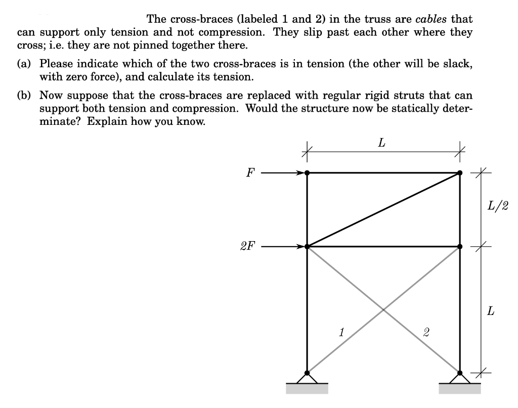 Solved The cross-braces (labeled 1 and 2) in the truss are | Chegg.com