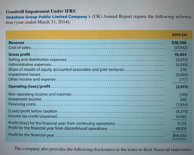 Goodwill Impairment Under IFRS Vodafone Group Public | Chegg.com
