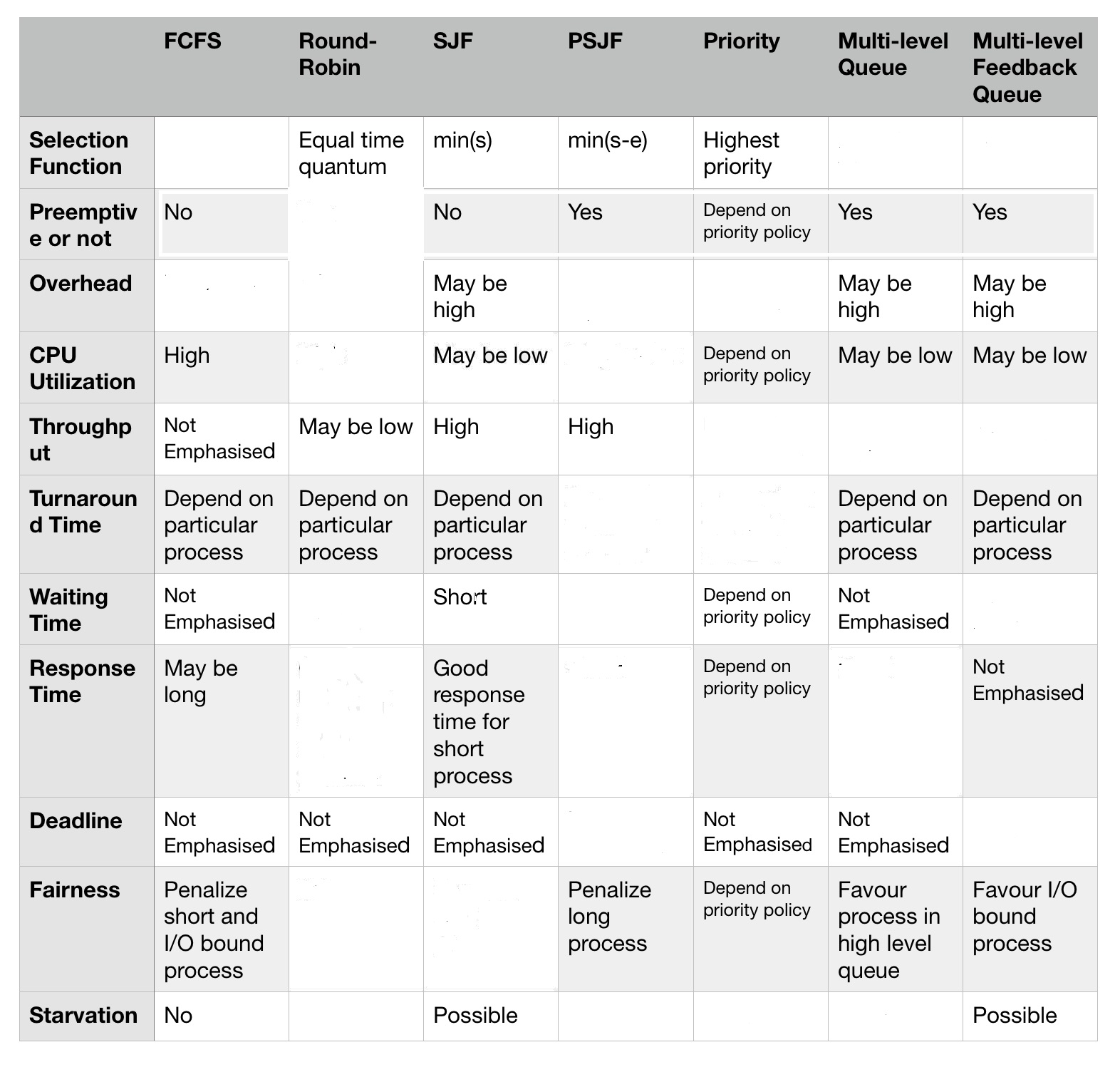 Solved Consider the following processes schedule using RR | Chegg.com