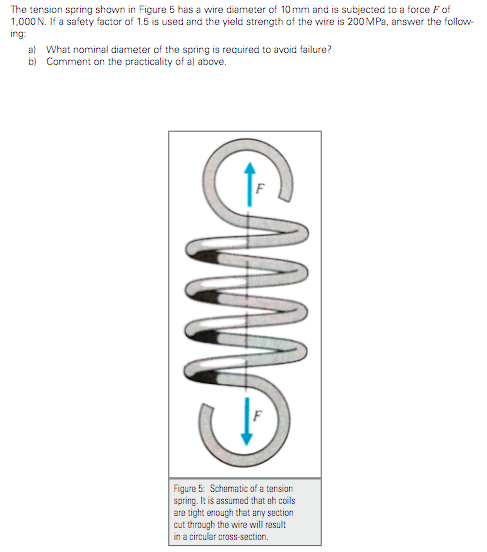 Solved The tension spring shown in Figure 5 has a wire | Chegg.com