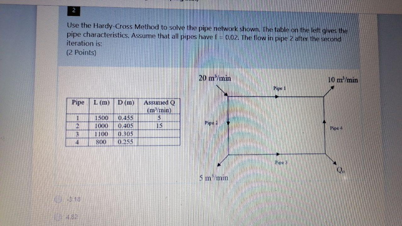 Solved 2 Use the Hardy Cross Method to solve the pipe | Chegg.com