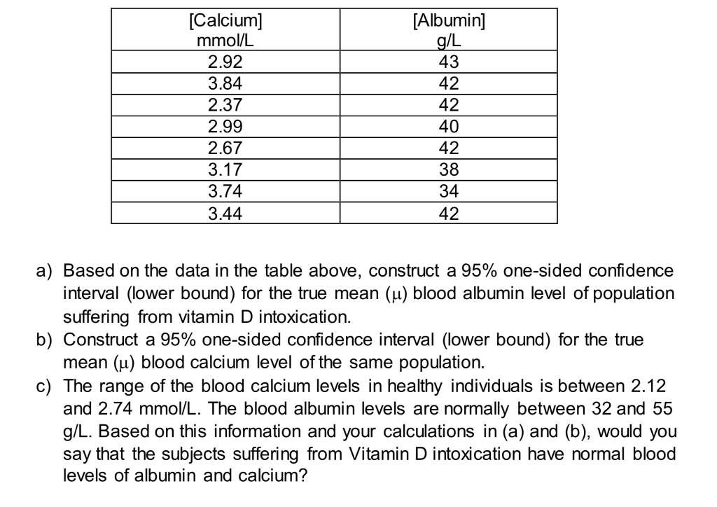Normal Albumin Levels