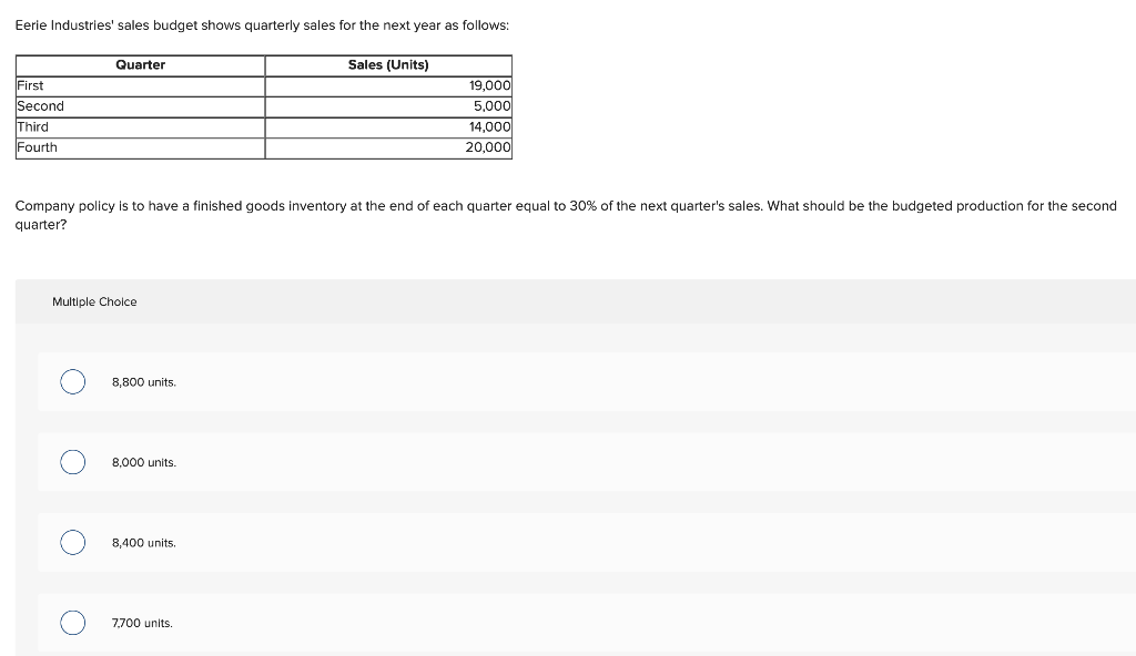 Solved Eerie Industries' sales budget shows quarterly sales | Chegg.com