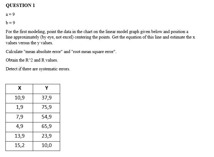 Solved QUESTION 1 a=9b=9 For the first modeling, point the | Chegg.com