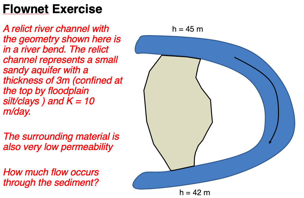 h = 45 m Flownet Exercise A relict river channel with | Chegg.com