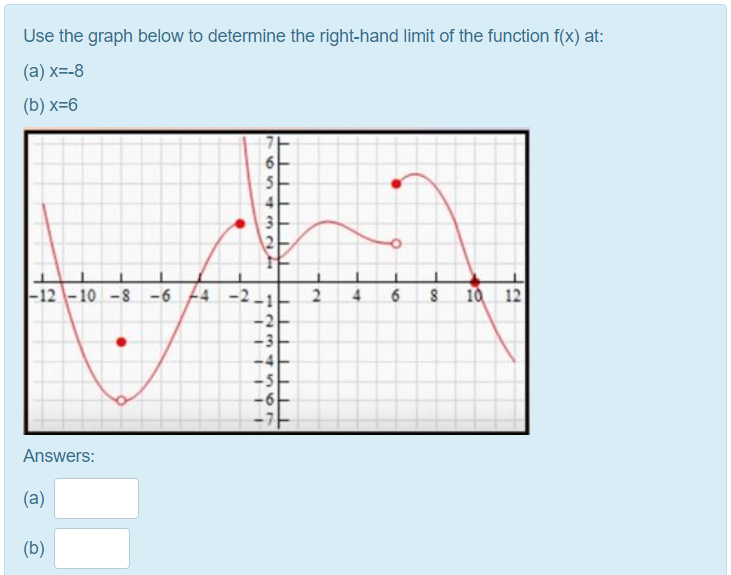 Solved Use the functions f and g defined by the graphs as | Chegg.com