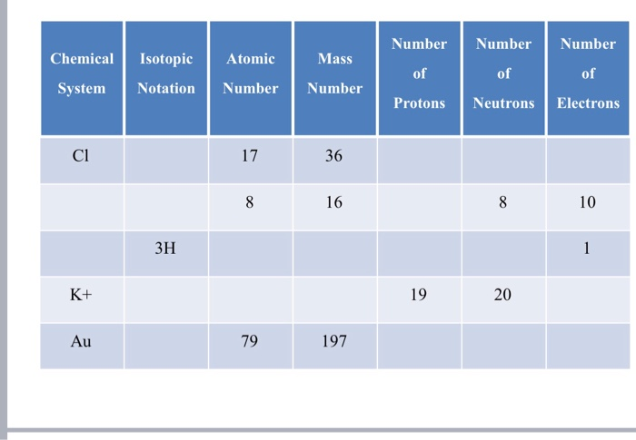 Solved Chemical Isotopic Atomic Mass SystemNotation Number | Chegg.com