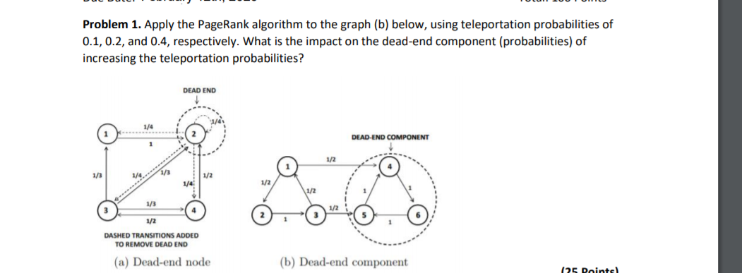 Apply The Pagerank Algorithm To The Graph B Below