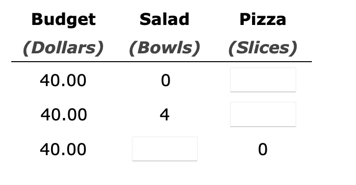 Solved Dmitri is buying salad and pizza for a company lunch. | Chegg.com