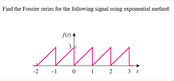 Solved Find the Fourier series for the following signal | Chegg.com