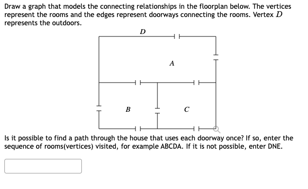 Solved Draw a graph that models the connecting relationships | Chegg.com