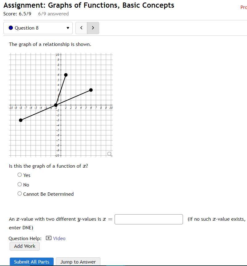 Solved Assignment: Graphs of Functions, Basic Concepts | Chegg.com