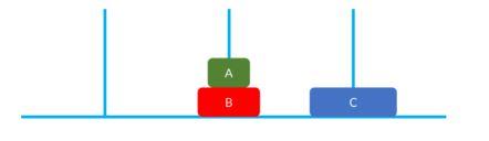 Solved Solve the Hanoi towers puzzle for three disks with | Chegg.com