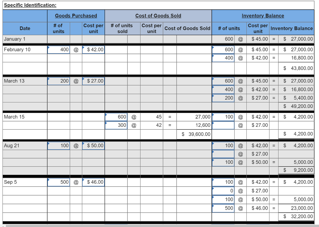 Solved Problem 6-3A Perpetual: Alternative cost flows LO P1 | Chegg.com