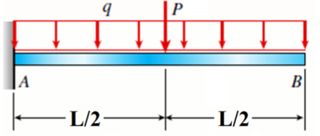 Solved A cantilever beam AB of length L= 67m has applied | Chegg.com