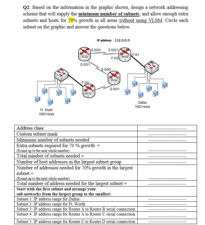 Q2: Based on the information in the graphic shown, | Chegg.com