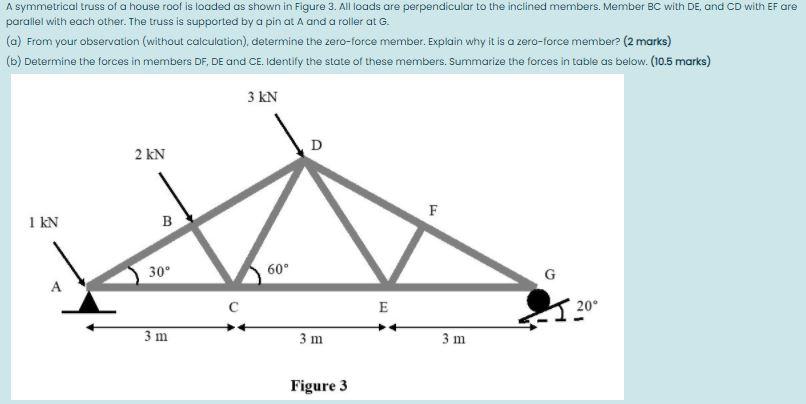 Solved A symmetrical truss of a house rool is loaded as | Chegg.com