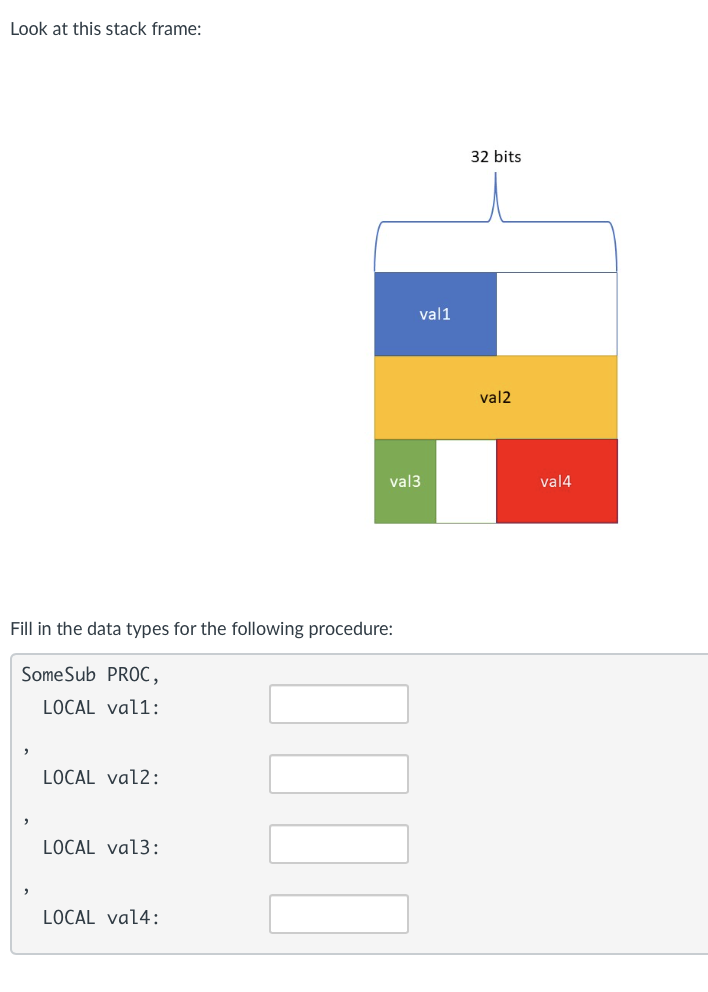 Solved Look at this stack frame: 32 bits val1 val2 val3 val4 | Chegg.com