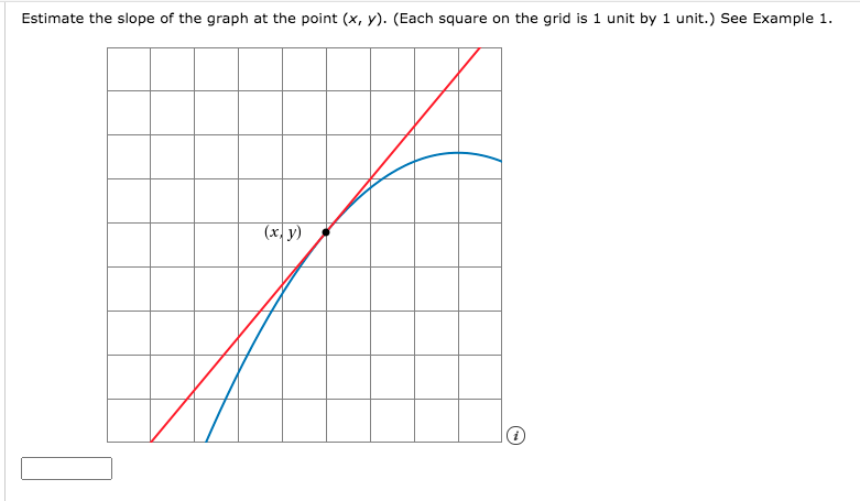 Solved Estimate the slope of the graph at the point (x, y). | Chegg.com