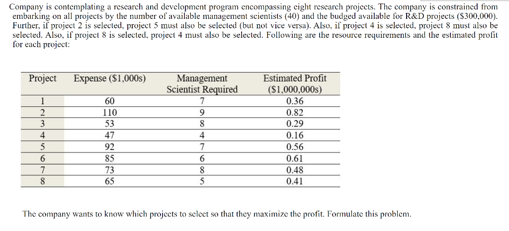 Solved Define the decision variables. Build the | Chegg.com