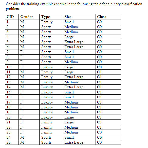 Solved (a) What is the overall entropy of this collection of | Chegg.com