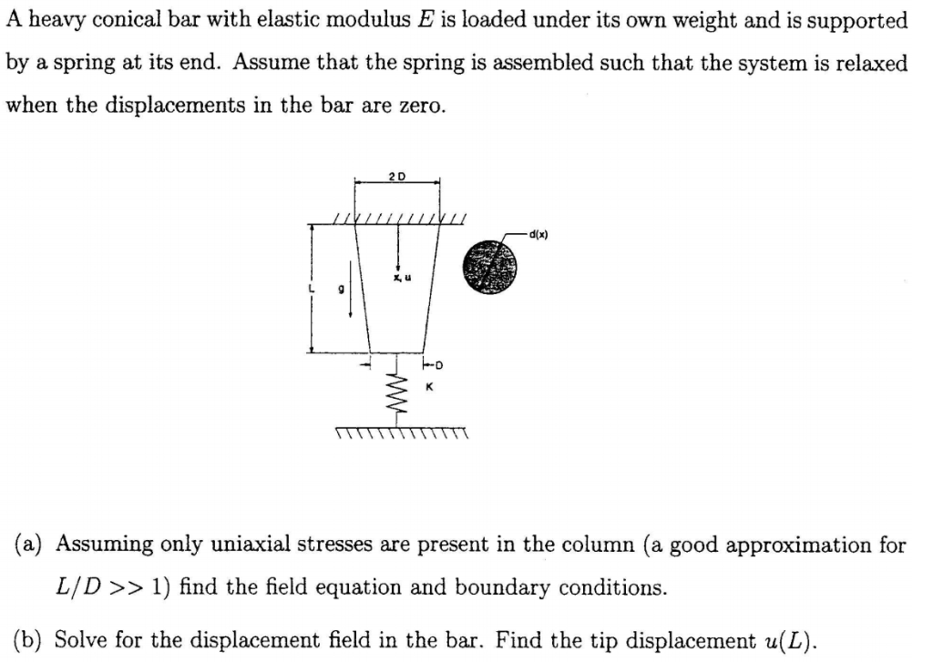 Solved A heavy conical bar with elastic modulus E is loaded | Chegg.com