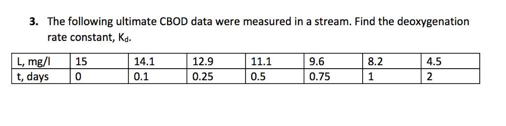 Solved The following ultimate CBOD data were measured in a | Chegg.com