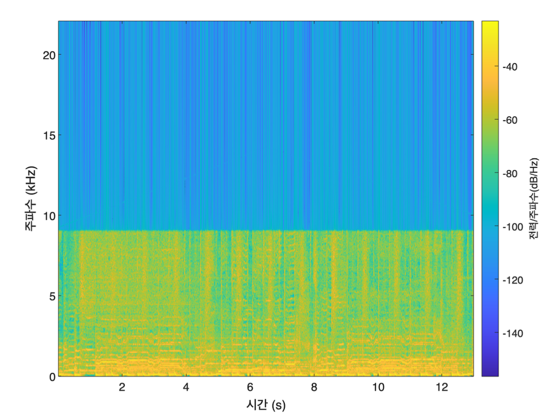 Solved clearvarsclcRead noised audio file and playbackTo | Chegg.com