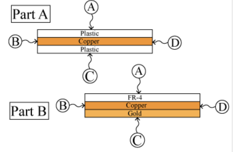 (10\%) Problem 2: Conductors permit the flow of | Chegg.com
