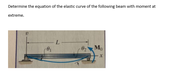 Solved Determine the equation of the elastic curve of the | Chegg.com