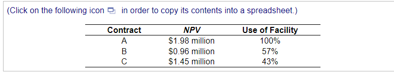 Solved Fabulous Fabricators needs to decide how to allocate | Chegg.com