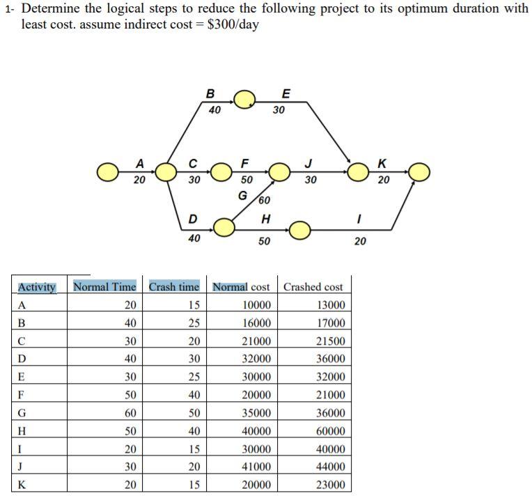 Solved 1- Determine the logical steps to reduce the | Chegg.com