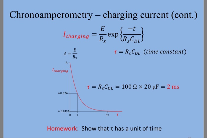 Solved Chronoamperometry - charging current (cont.) | Chegg.com