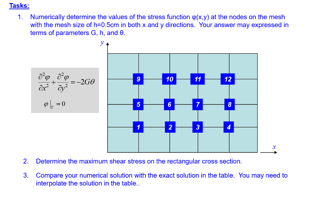 Torsion analysis of a longitudinal bar with a | Chegg.com