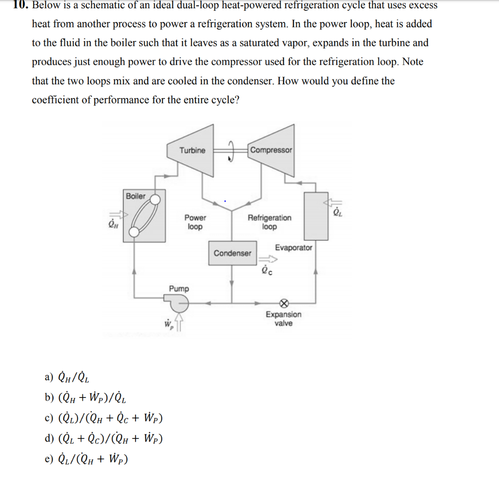 10. Below is a schematic of an ideal dual-loop | Chegg.com