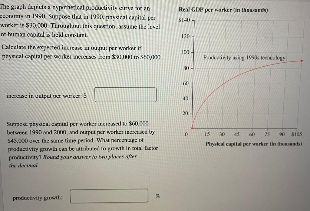 Solved The graph depicts a hypothetical productivity curve | Chegg.com
