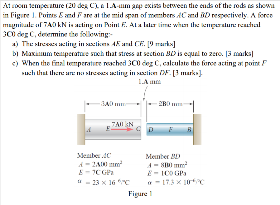 Solved At room temperature (20 deg C), a 1.A-mm gap exists | Chegg.com
